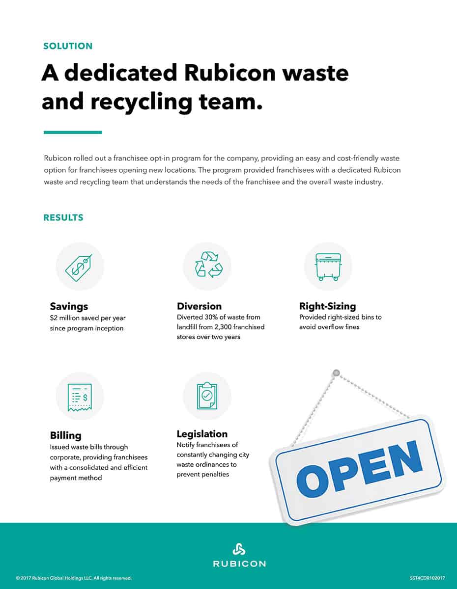 Rubicon Global – Primary Theory